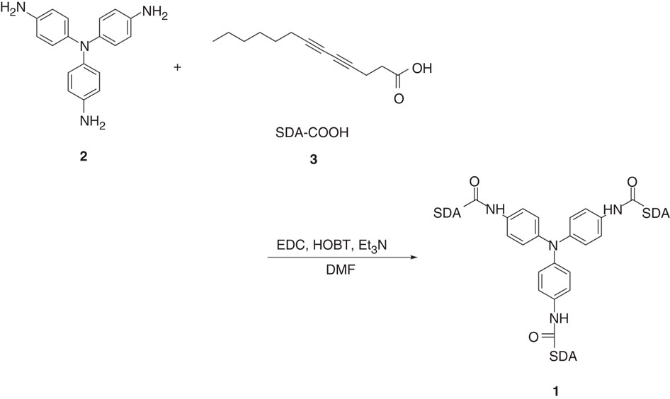 Induction and control of supramolecular chirality by light in self ...
