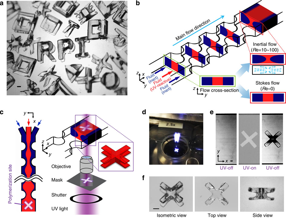 Optofluidic fabrication for 3D-shaped particles.,Nature Communications ...