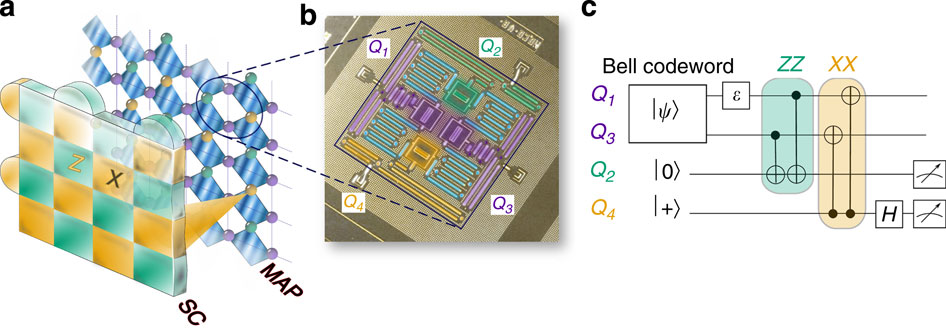 Demonstration of a quantum error detection code using a square lattice of four superconducting ...