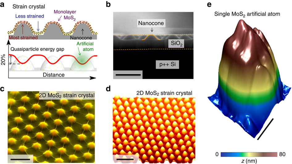 Optoelectronic crystal of artificial atoms in strain-textured ...