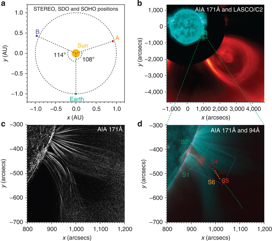 Extreme ultraviolet imaging of three-dimensional magnetic reconnection ...