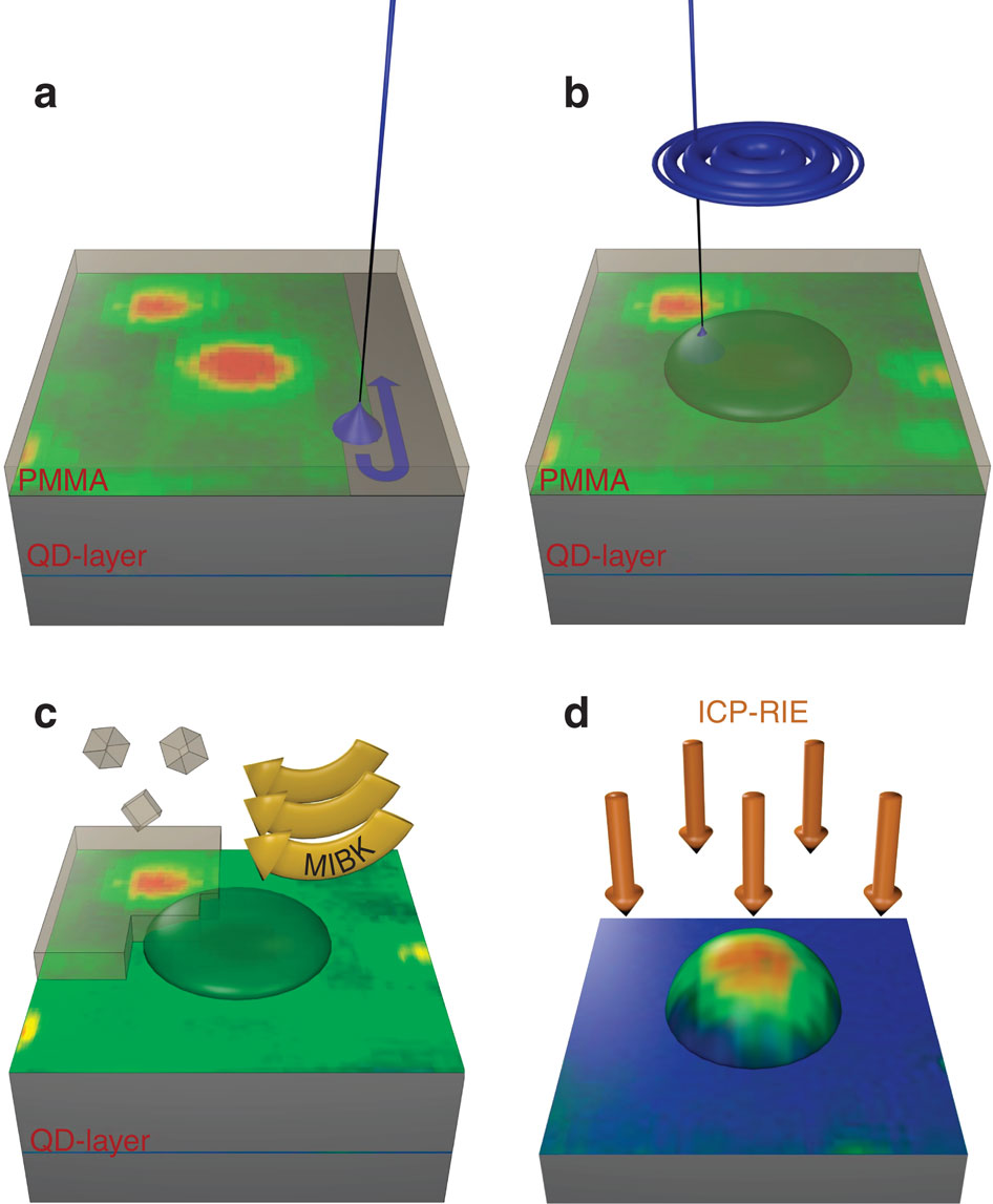 Highly indistinguishable photons from deterministic quantum-dot ...
