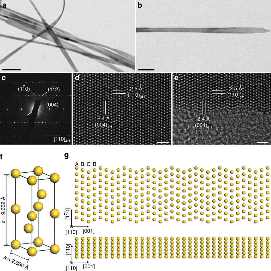 Stabilization of 4H hexagonal phase in gold nanoribbons.,Nature ...
