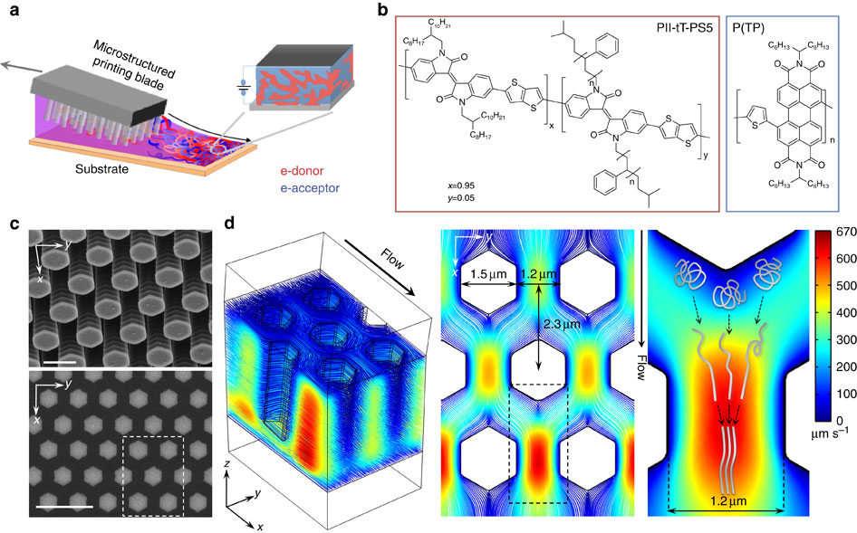 Flow-enhanced solution printing of all-polymer solar cells.,Nature ...