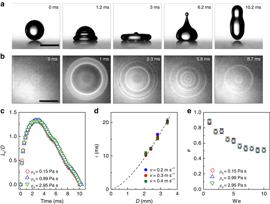 Superhydrophobic-like tunable droplet bouncing on slippery liquid ...