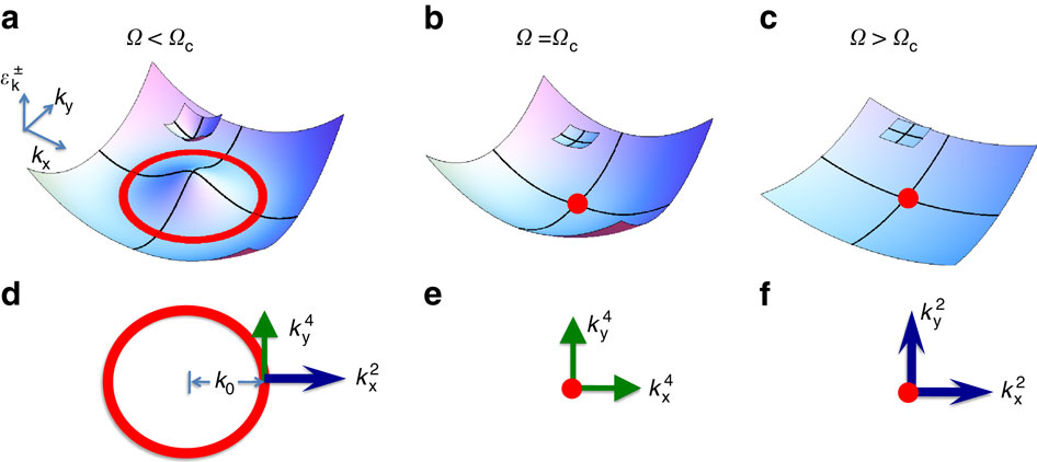 A two-dimensional algebraic quantum liquid produced by an atomic ...