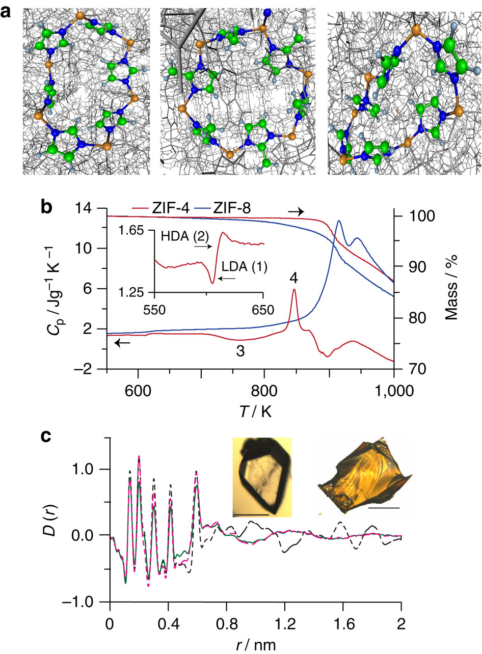 Hybrid glasses from strong and fragile metal-organic framework liquids ...