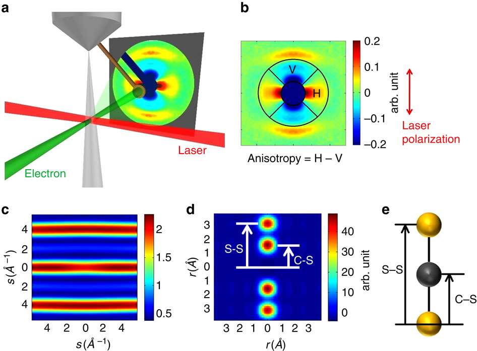 Imaging of alignment and structural changes of carbon disulfide molecules using ultrafast ...