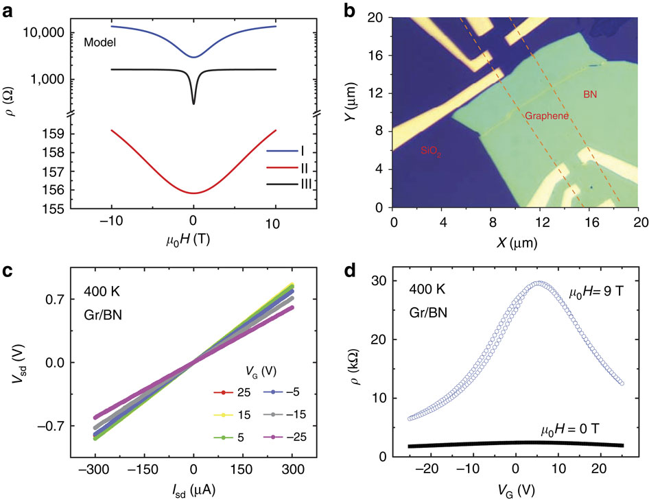 Extremely large magnetoresistance in few-layer graphene/boron-nitride ...