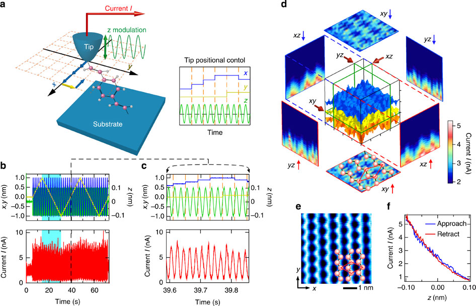Mechanically activated switching of Si-based single-molecule junction ...