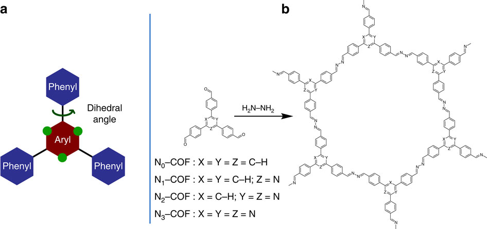 A tunable azine covalent organic framework platform for visible light-induced hydrogen ...