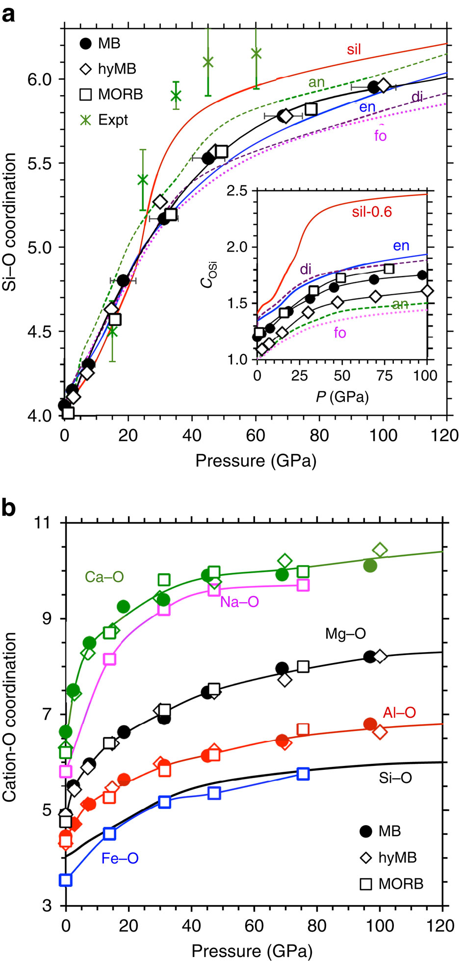 Structure and density of basaltic melts at mantle conditions from first ...