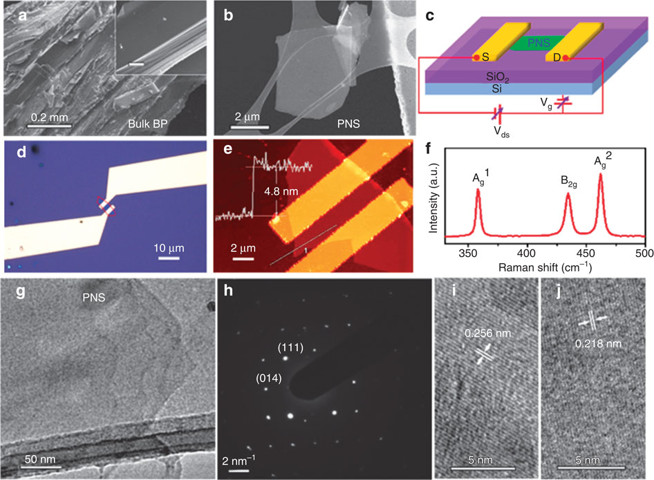 Ultrahigh sensitivity and layer-dependent sensing performance of phosphorene-based gas sensors ...