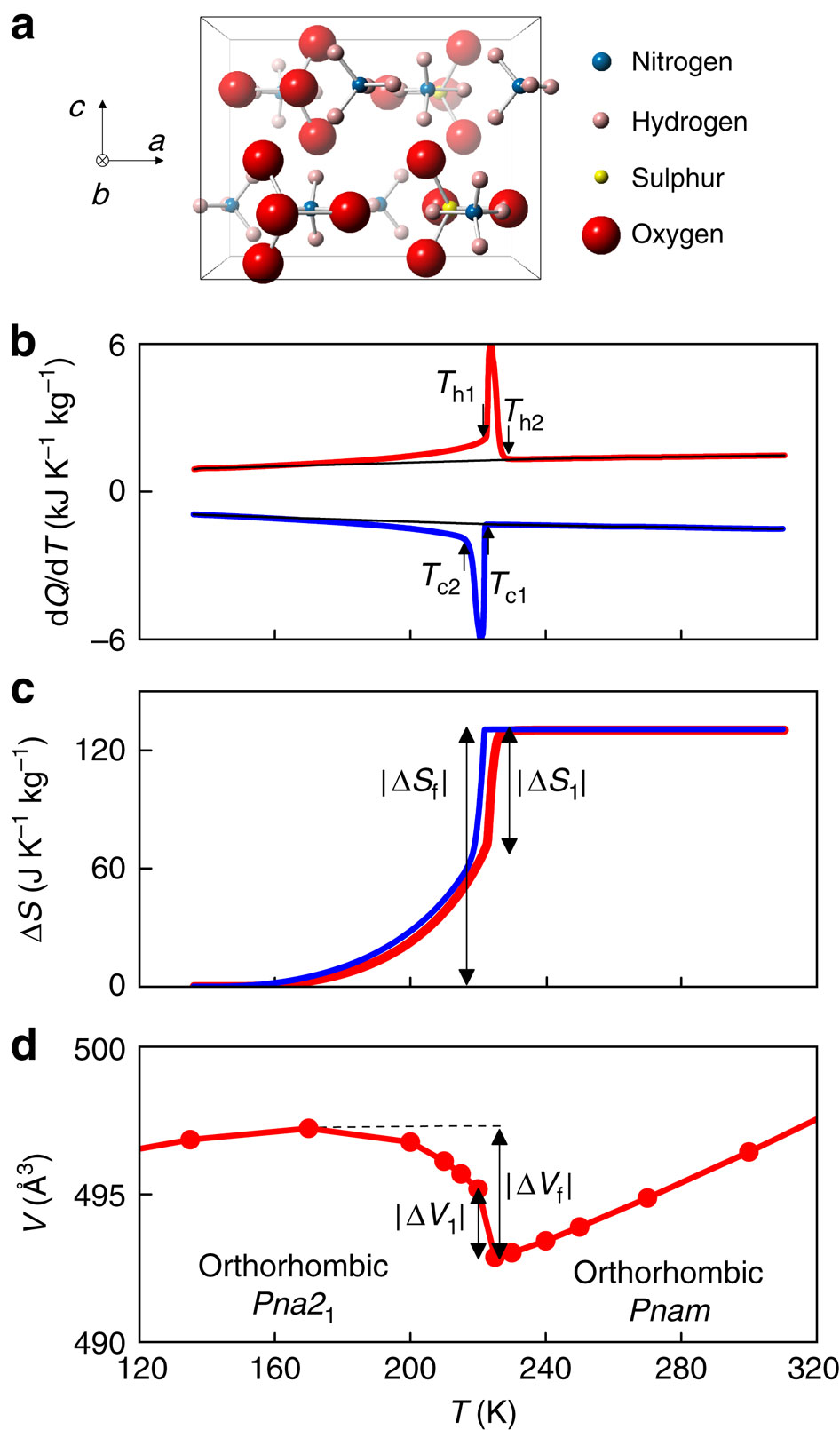 Giant barocaloric effects at low pressure in ferrielectric ammonium ...