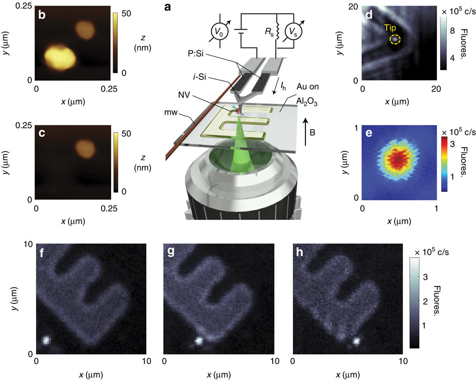 Imaging thermal conductivity with nanoscale resolution using a scanning ...