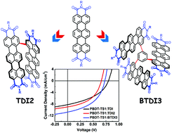 Twisted terrylene dyes: synthesis and application in organic solar ...