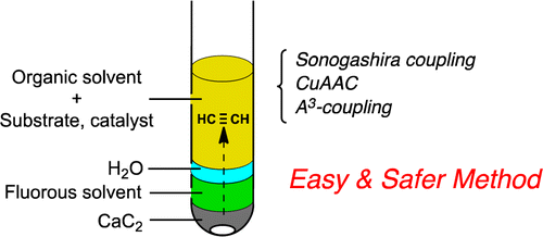 Phase-Vanishing Method with Acetylene Evolution and Its Utilization in ...