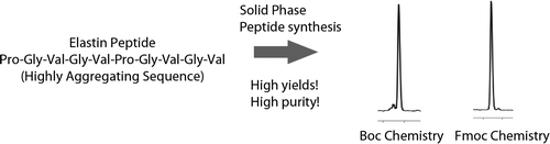 Enhanced Solvation of Peptides Attached to “Solid-Phase” Resins ...