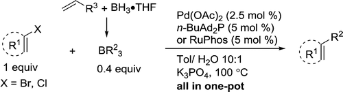 A Concise and Atom-Economical Suzuki–Miyaura Coupling Reaction Using ...
