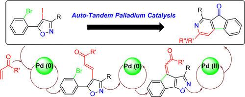 Auto-Tandem Palladium Catalysis: From Isoxazole to 2-Azafluorenone ...