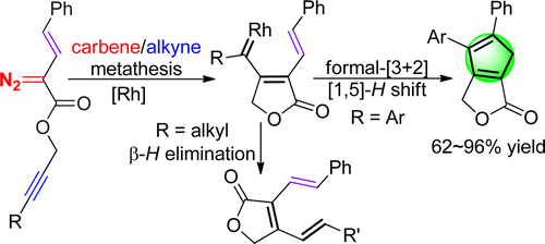 Cyclopentadiene Construction via Rh-Catalyzed Carbene/Alkyne Metathesis ...