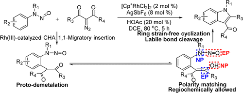 C–H Activation-Based Traceless Synthesis via Electrophilic Removal of a Directing Group. Rhodium ...