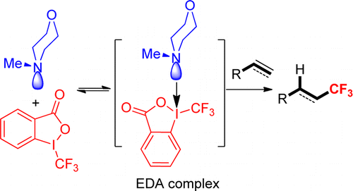 Hydrotrifluoromethylation of Unactivated Alkenes and Alkynes Enabled by ...