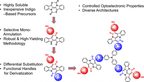 Stepwise Bay Annulation of Indigo for the Synthesis of Desymmetrized ...
