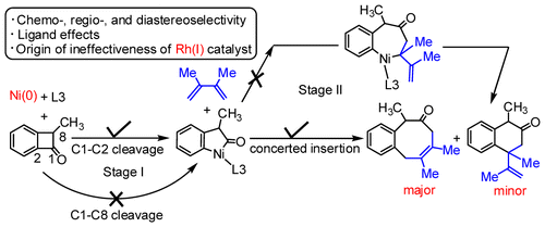 Theoretical Study of Nickel-Catalyzed Proximal C–C Cleavage in ...