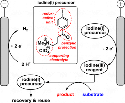 Electrosynthesis Using a Recyclable Mediator–Electrolyte System Based ...