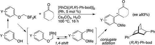 Aryloxymethyltrifluoroborates for Rhodium-Catalyzed Asymmetric ...