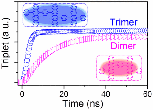 A Covalently Linked Tetracene Trimer: Synthesis and Singlet Exciton ...