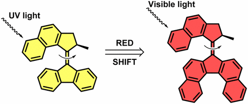 Visible-Light Excitation of a Molecular Motor with an Extended Aromatic ...