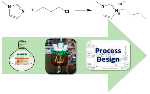 产品作为反应溶剂：离子液体合成的非常规方法,Organic Process Research & Development - X-MOL