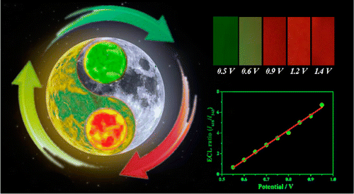 Tuning the Electrochemiluminescence Color by Potential: Design of a ...