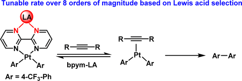 Biaryl Reductive Elimination Is Dramatically Accelerated by Remote ...