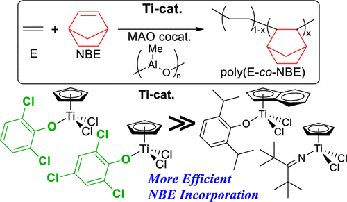 Efficient Norbornene (NBE) Incorporation in Ethylene/NBE ...