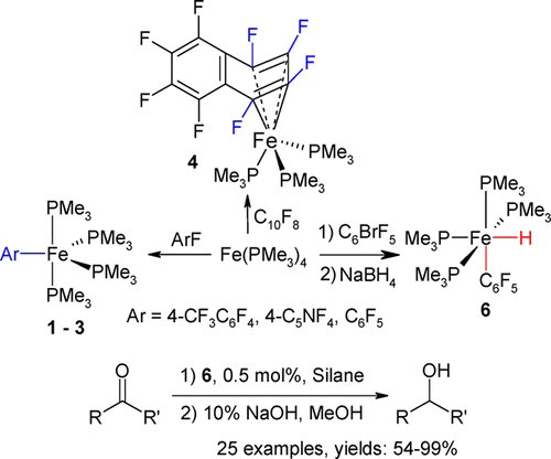 Selective C–F and C–H Activation of Fluoroarenes by Fe(PMe3)4 and ...