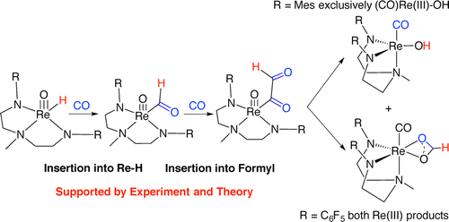 Mechanism for the Reaction of CO with Oxorhenium Hydrides: Migratory ...