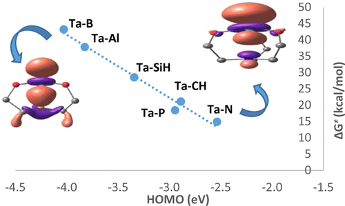 Effect of Ancillary Ligands on Oxidative Addition of CH4 to Ta(III ...