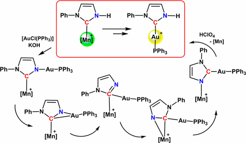 Base-Promoted Transmetalation Reactions of Protic N-Heterocyclic ...