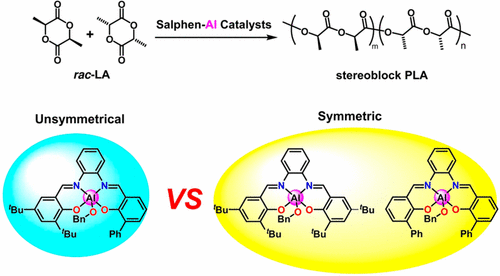 设计良好的不对称Salphen-Al配合物：合成，表征和开环聚合催化。,Organometallics - X-MOL
