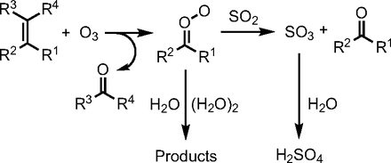 Criegee中间体的动力学，该中间体可在高湿度下生存并可能氧化大气中的SO2 [化学],Proceedings of the ...