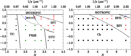 Blue-phase liquid crystal droplets [Physics],Proceedings of the ...