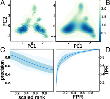 From residue coevolution to protein conformational ensembles and functional dynamics [Biophysics ...