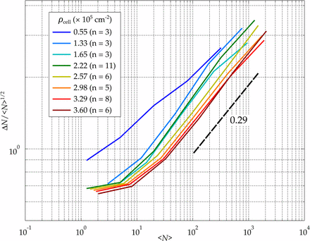 Physics of active jamming during collective cellular motion in a ...
