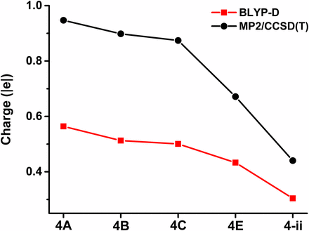 Resolving the HONO formation mechanism in the ionosphere via ab initio ...