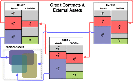 The price of complexity in financial networks [Physics],Proceedings of ...