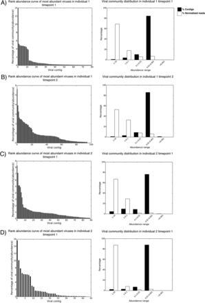 Healthy human gut phageome [Microbiology],Proceedings of the National ...