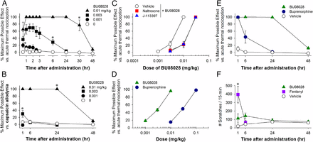 一种新型的烯醇类似物BU08028，作为一种安全的阿片类镇痛药，对灵长类动物无滥用责任[药理学],Proceedings of the National Academy of Sciences ...